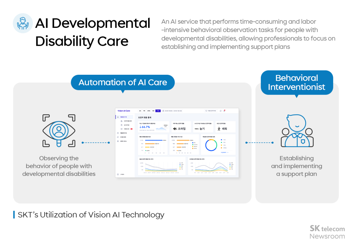 SKT’s AI breaks down barriers in the everyday life of people with ...