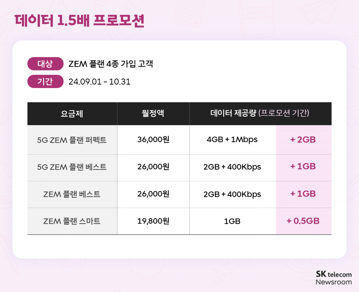이젠 아이폰에서도 사용할 수 있는 ZEM(잼) 업데이트 총정리zip - SK텔레콤 뉴스룸