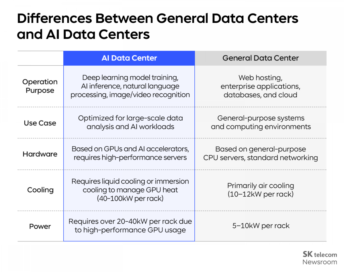 SK-AWS Ulsan AI Data Center to be Key Hub of AI Superhighway – SK ...